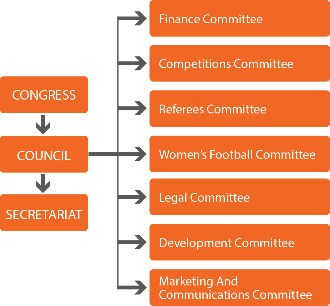 AFF Standing Committees – AFF – The Official Website Of The Asean ...